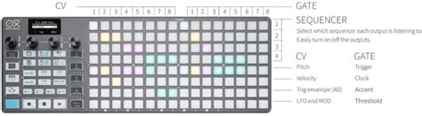 9 best midi sequencers that i seriously recommend 2025