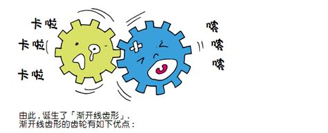 Khk齿轮介绍什么是模数？什么是分度圆直径？khk齿轮khk齿轮khk小原齿轮khk齿条蜗轮蜗杆日泰和【官网】