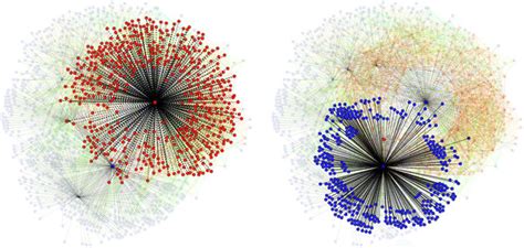7pcmf Improves Relational Collective Classification By Automatically