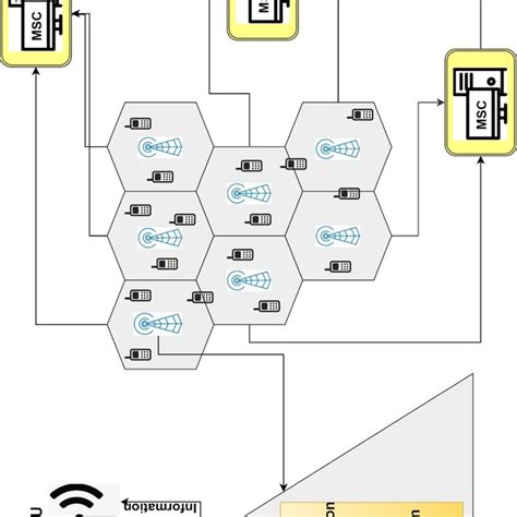 Expanded Visualization Of Mobile Network Architecture Download Scientific Diagram