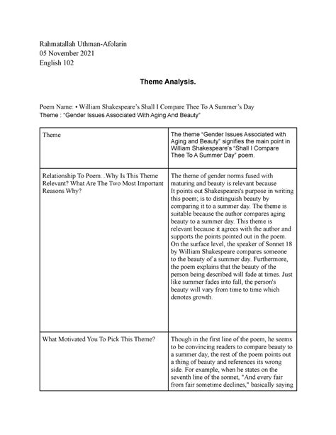 English 102 Theme Analysis Rahmatallah Uthman Afolarin 05 November