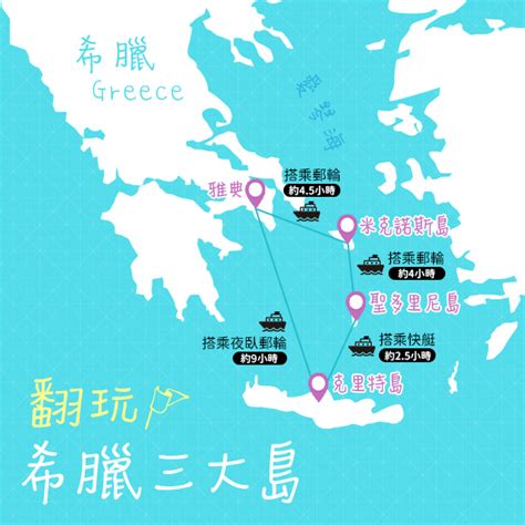希臘必玩小島｜東南旅遊 東南旅遊