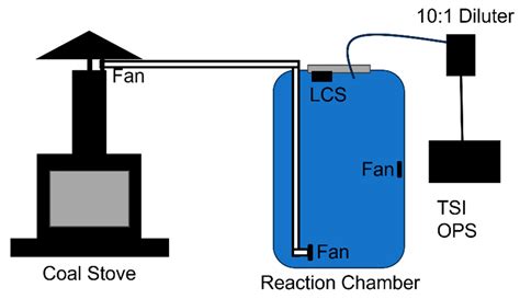 utilizing low cost sensors to monitor indoor air quality in mongolian gers
