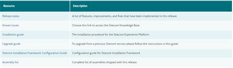 Step Sitecore XP Install Using SIF Collecting The Required Files Sitecore Competencies