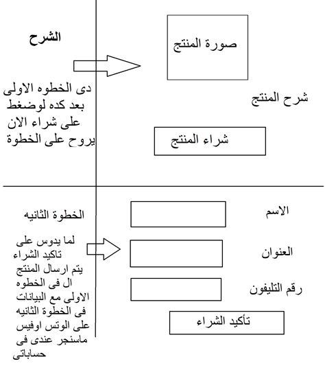 إضافة صفحة Html تحتوي على صورة منتج ووصفه مع نموذج شراء وإرسال بيانات الشراء عبر واتساب جافا