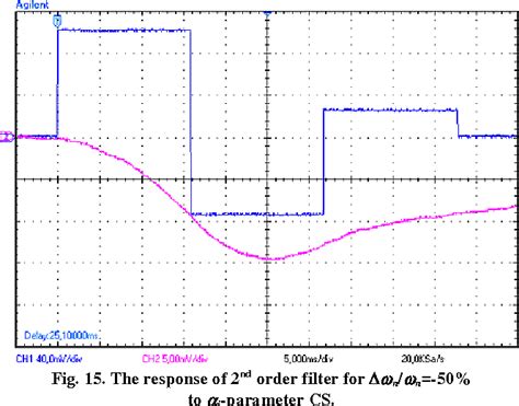 Figure 1 From Of Shape Designed Complementary Signals For Testing Of