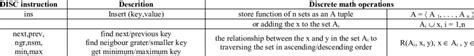 discrete mathematics operations relations to disc instructions