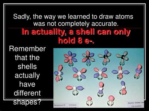 Ppt Understanding Elemental Reactivity Noble Gases And Ionic Bonds