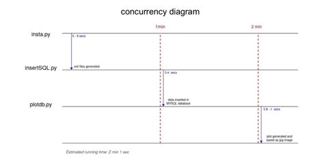 Github Rafapefeminismimpact Feminist Instagram Account Followers Tracker