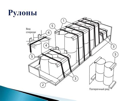 Примеры крепления некоторых грузов презентация онлайн