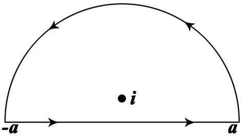 electromagnetism why can infinite planes be approximated as gaussian