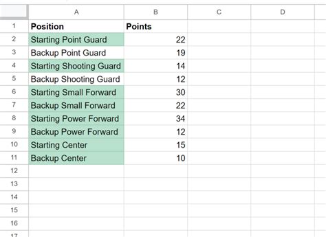 Google Sheets Conditional Formatting Based On Multiple Text Values