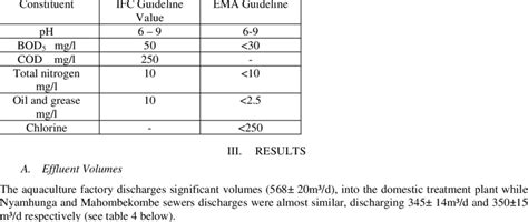 Ifc And Ema Effluent Guideline Value Download Table