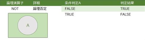 VBA 演算子について詳細解説 VBA技術解説 小さな在庫管理