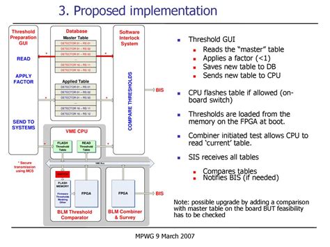 Commissioning Of Blm System Ppt Download