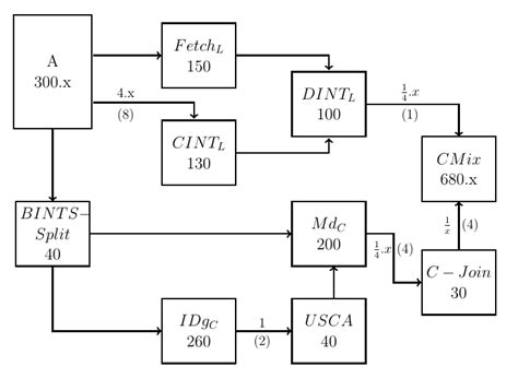 Tikzpicture To Tikz Conversion TeX LaTeX Stack Exchange