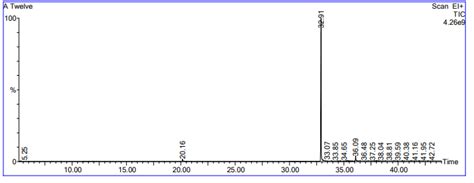 Gc Mass Spectrum Of The Antimicrobial Materials Produced By S