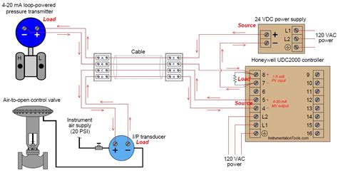 Loop In System Wiring