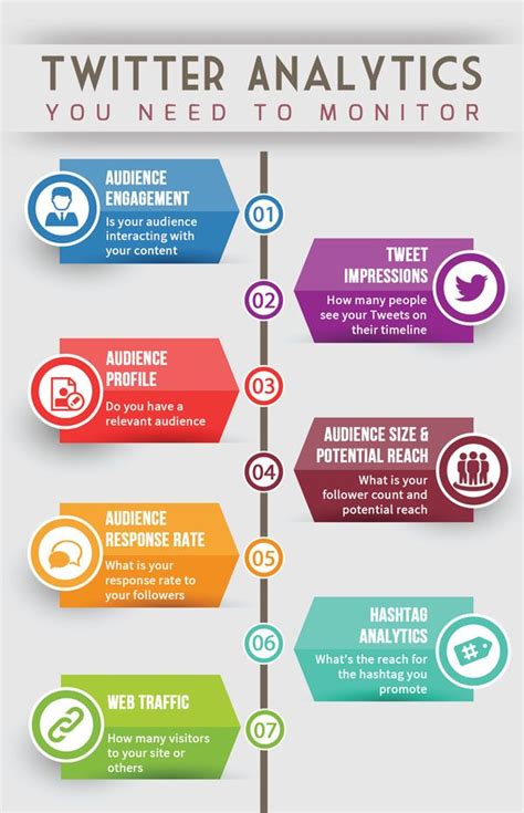 Twitteranalytics You Need To Monitor Twitter Analytics Twitter