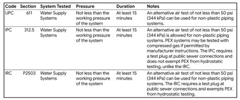 Hydrostatic Pressure The Consultants Glossary