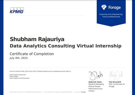 Shubham Rajauriya On Linkedin Internship Data Dataanalysis Powerbi