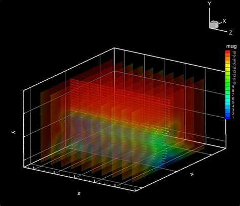 Piv Particle Image Velocimetry Overview And Principle Seika Digital Image