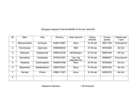 Завхан аймгийн Тосонцэнгэл сумын Засаг даргын Тамгын газар Added A New Завхан аймгийн