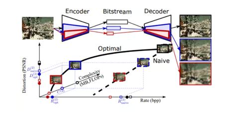CVPR 论文大盘点 图像压缩篇 极市开发者社区