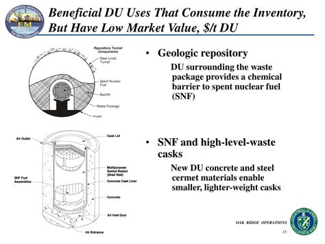 Ppt Depleted Uranium Hexafluoride Duf 6 Storage Conversion And