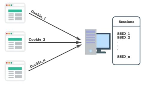 【转载】jwt Token的基本使用和基本流程ng Alian的jwttokenmodel怎么使用 Csdn博客
