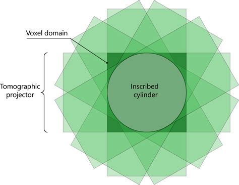 Voxelization — Vamtoolbox 2 0 0 Documentation