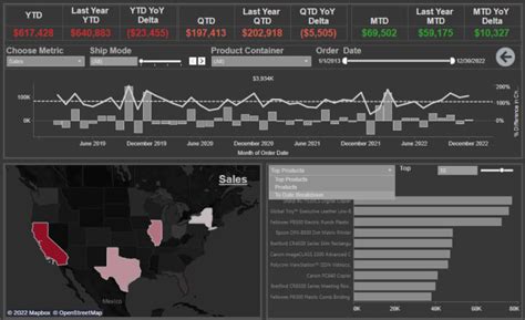 Create Enterprise Ready Dashboards And Visualizations In Tableau By