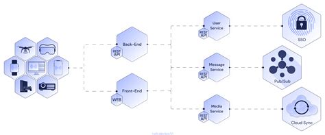 Microservices Harnessing Power And Flexibility Art Of Cloud Automation