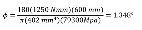 What Is Simple Torsion And Why Is It Important Engineering Cheat Sheet