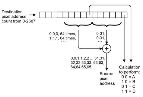 Compact Gaussian Interpolation For Small Displays Dzl S Evil Genius Lair