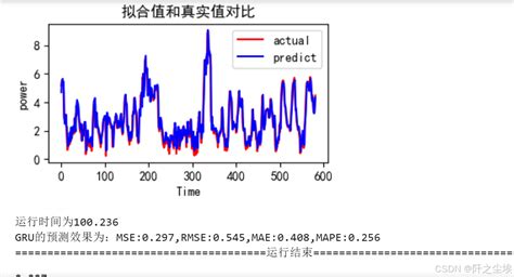 Python数据分析案例52——基于ssa Lstm的风速预测麻雀优化 Csdn博客