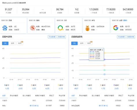 如何做seo 前端文档库
