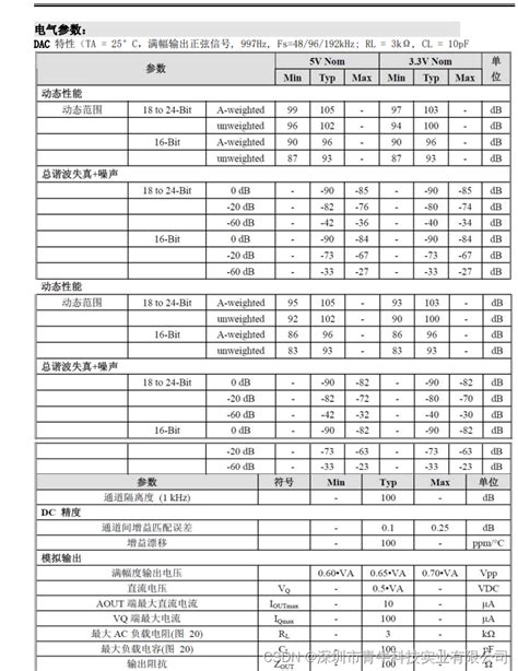 Gc4344 是一款立体声数模转换芯片，24位dac，采用 Msop10 封装。可以通过检测信号频率和主时钟频率，在2khz和200khz