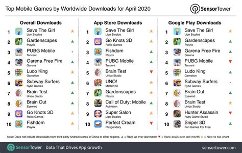 Ludo Game App Development Like Ludo King 2025 Guide