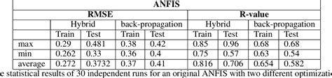 Adaptive Neuro Particle Swarm Optimization Applied For Diagnosing Disorders