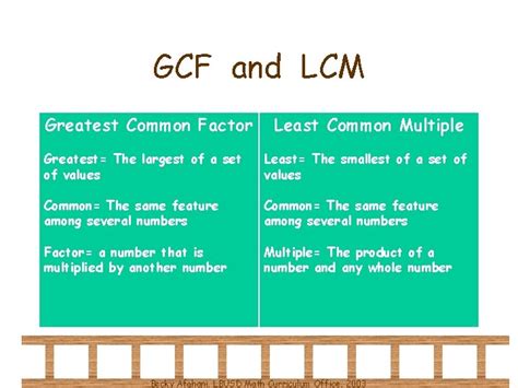 GCF And LCM Greatest Common Factor Least Common