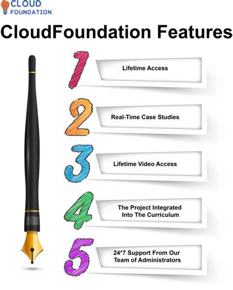What Is Workday LMS CloudFoundation Blog