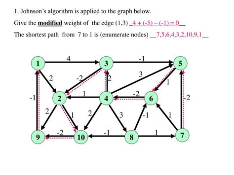 ppt 1 johnson s algorithm is applied to the graph below powerpoint