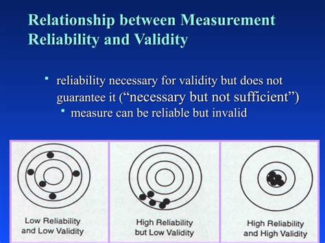 Validity Versus Reliability An Assessement Ppt