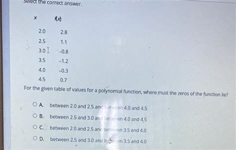 Solved For The Given Table Of Values For A Polynomial Chegg