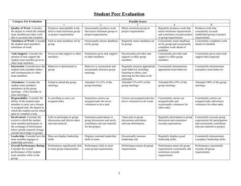Peer Evaluation Template For Students Alberguepankotsi