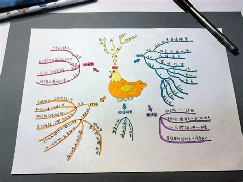 部编版四年级上语文思维导图第3张 几塔之家