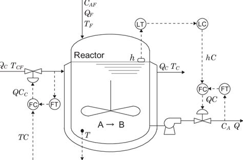 Schematic Diagram Of Cstr With Cascade Control Systems Download