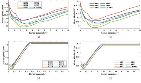 Figure 1 From Kernel Error Path Algorithm Semantic Scholar Figure 1 From Kernel Error Path Algorithm Semantic Scholar