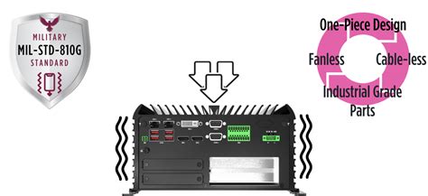 What Is A Mil Spec Computer Premio Inc